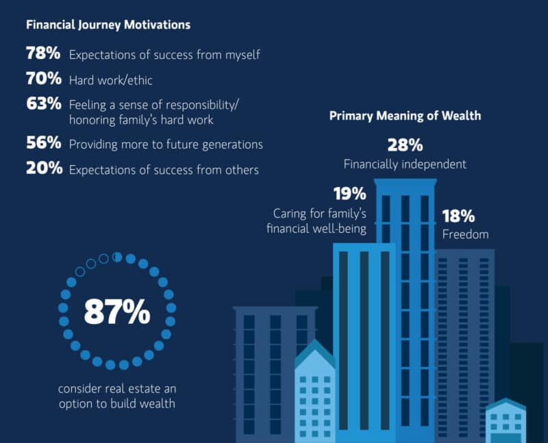 The Latino Wealth Journey - Hispanic Executive